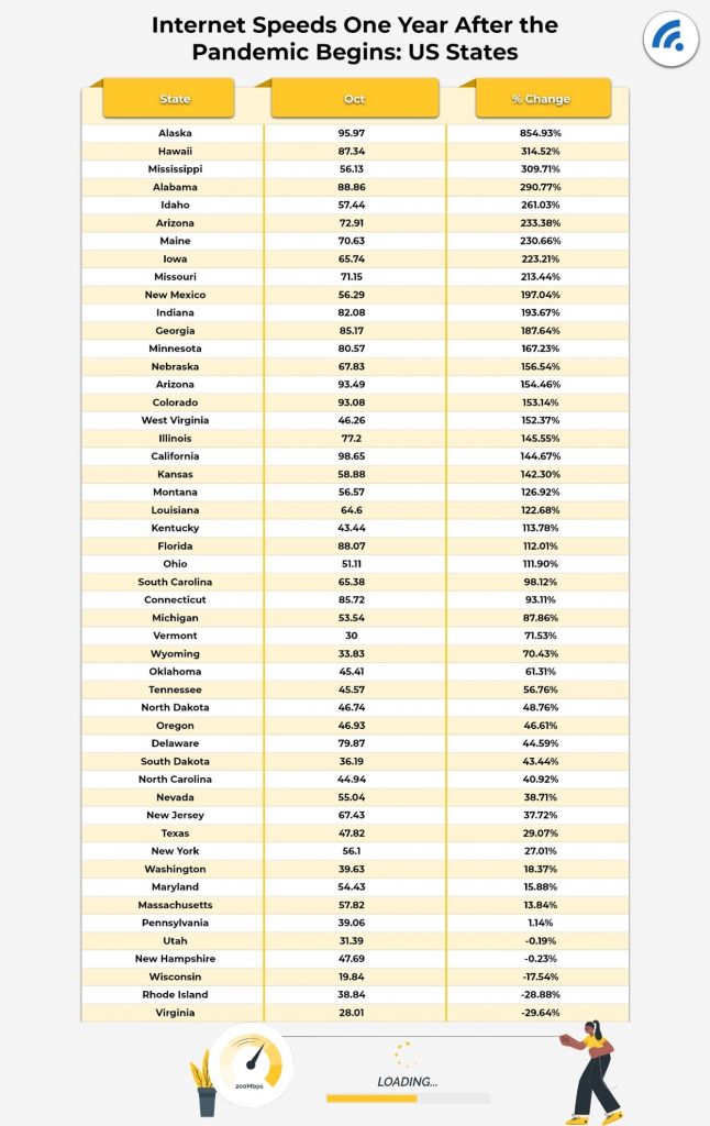 How Has The Internet Held Up During The COVID-19 Pandemic?