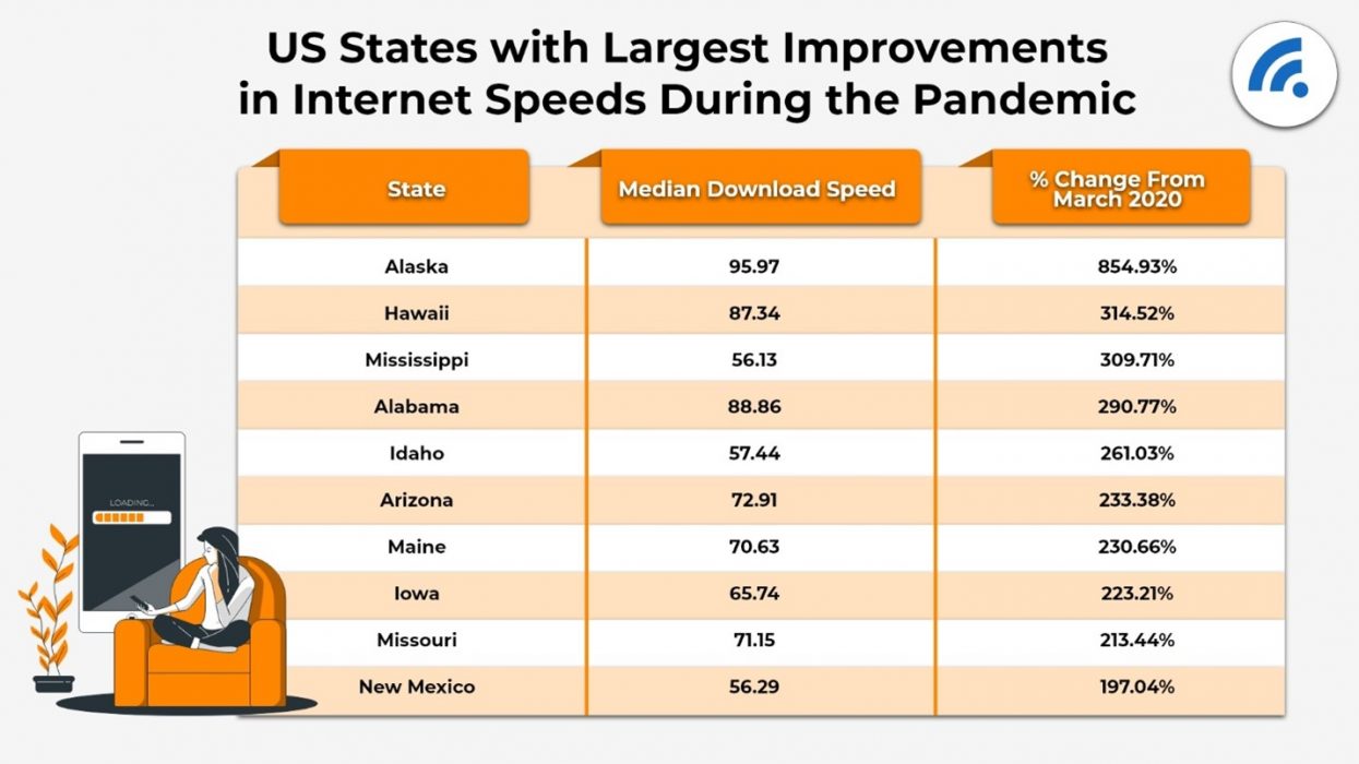 How Has The Internet Held Up During The COVID-19 Pandemic?