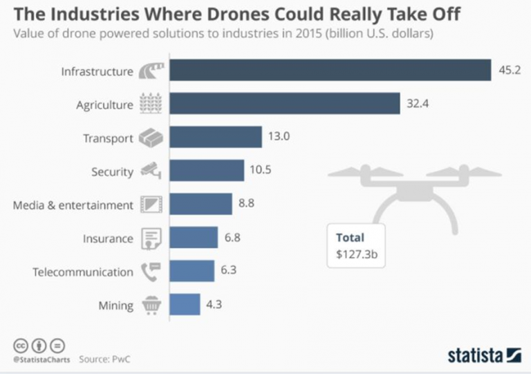 Innovación en Logística Sostenible: Uso de Drones para la Última Milla ...